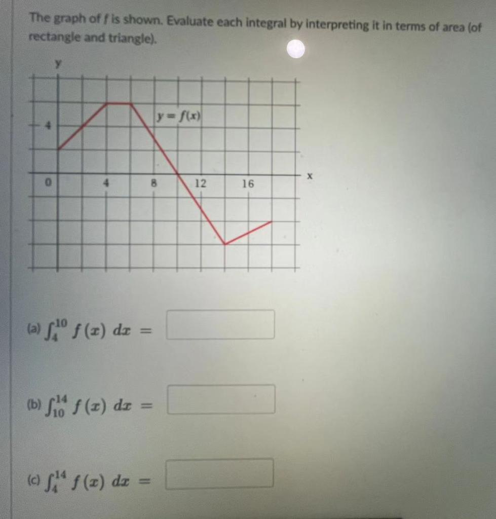 Solved The graph of f is shown. Evaluate each integral by | Chegg.com