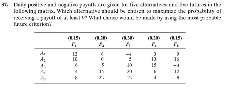 Solved 37. Daily positive and negative payoffs are given for | Chegg.com