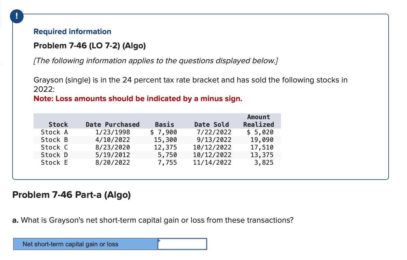Solved Required information Problem 7-46 (LO 7-2) (Algo) | Chegg.com