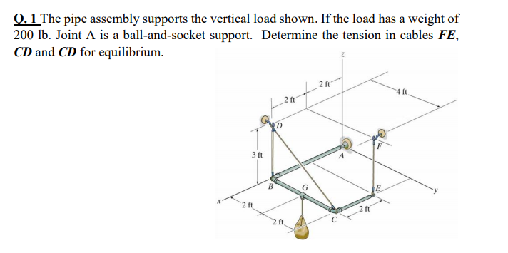 Solved The pipe assembly supports the vertical load shown. | Chegg.com