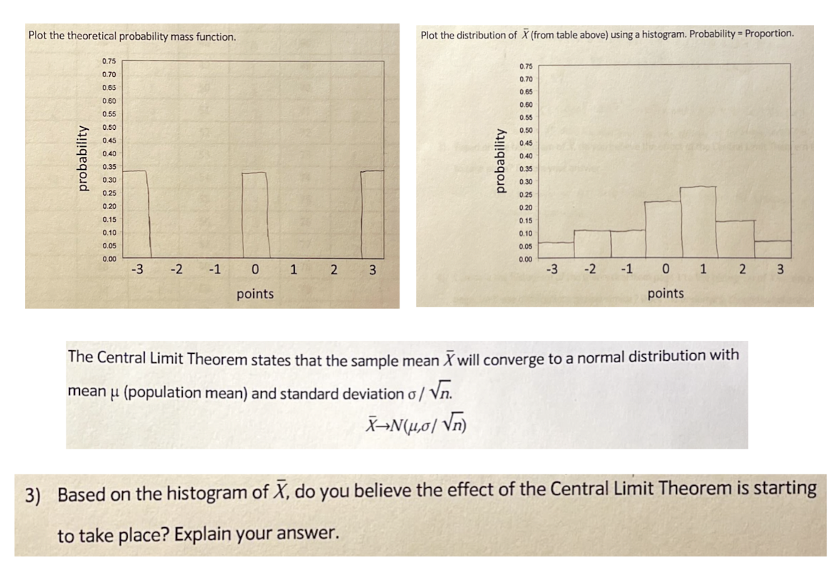 Solved Plot the theoretical probability mass function. Plot | Chegg.com