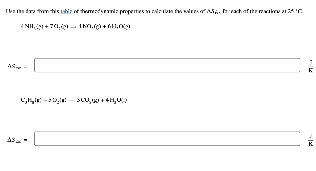 Solved Use the data from this table of thermodynamic | Chegg.com