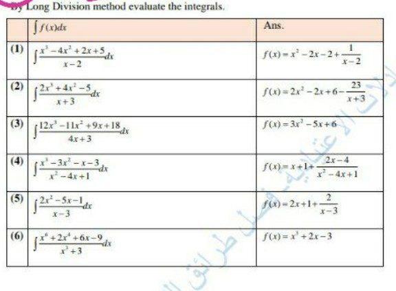 Solved Ans. Long Division method evaluate the integrals, | Chegg.com