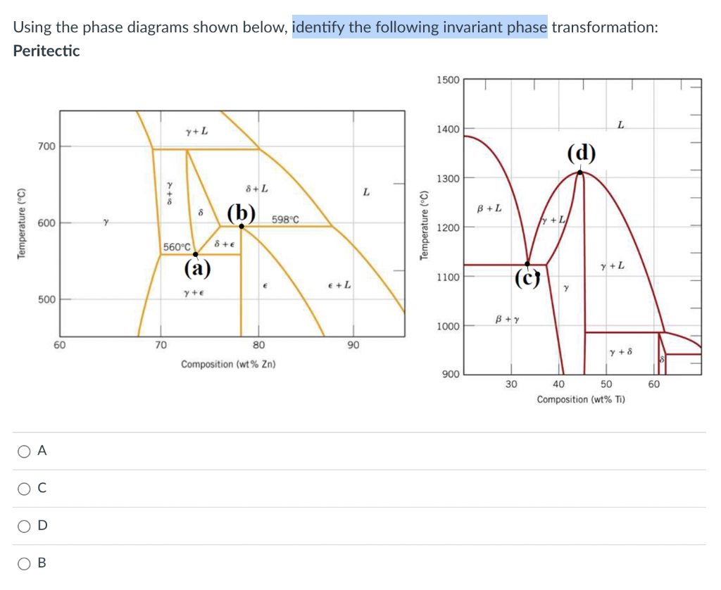 Solved Using the phase diagrams shown below, identify the | Chegg.com