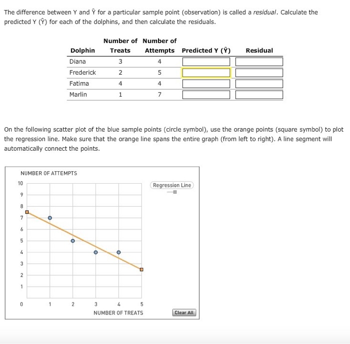 Solved 5. Computing the regression line and making | Chegg.com