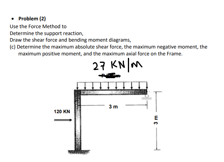 Solved - ﻿Problem (2)Use the Force Method toDetermine the | Chegg.com