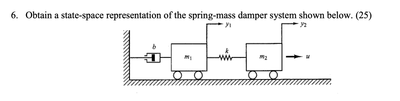 Solved 6. Obtain a state-space representation of the | Chegg.com