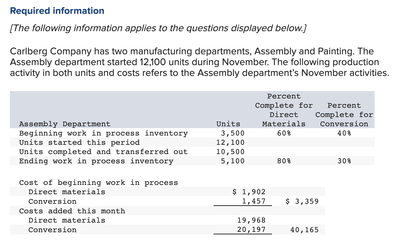 Solved Assign costs to the Assembly department's | Chegg.com