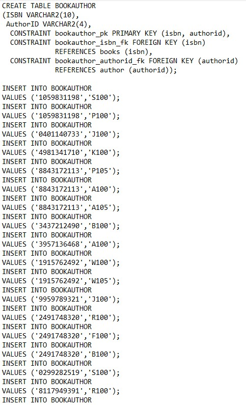 Solved CREATE TABLE promotion (Gift varchar2(15), Minretail | Chegg.com