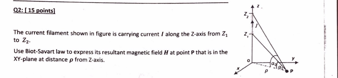 Solved Q2: ( 15 points) The current filament shown in figure | Chegg.com