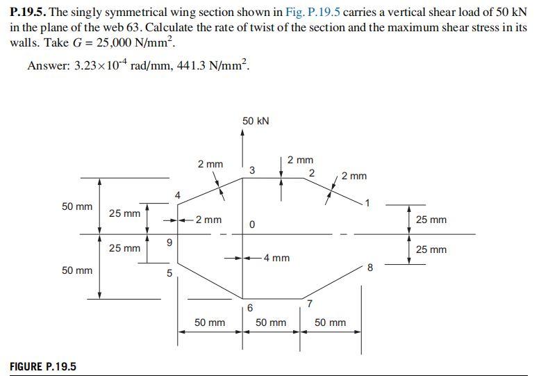 Solved P.19.5. The singly symmetrical wing section shown in | Chegg.com