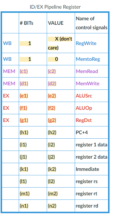 Solved Consider the MIPS pipeline datapath figure shown | Chegg.com Solved Consider the MIPS pipeline datapath figure shown | Chegg.com