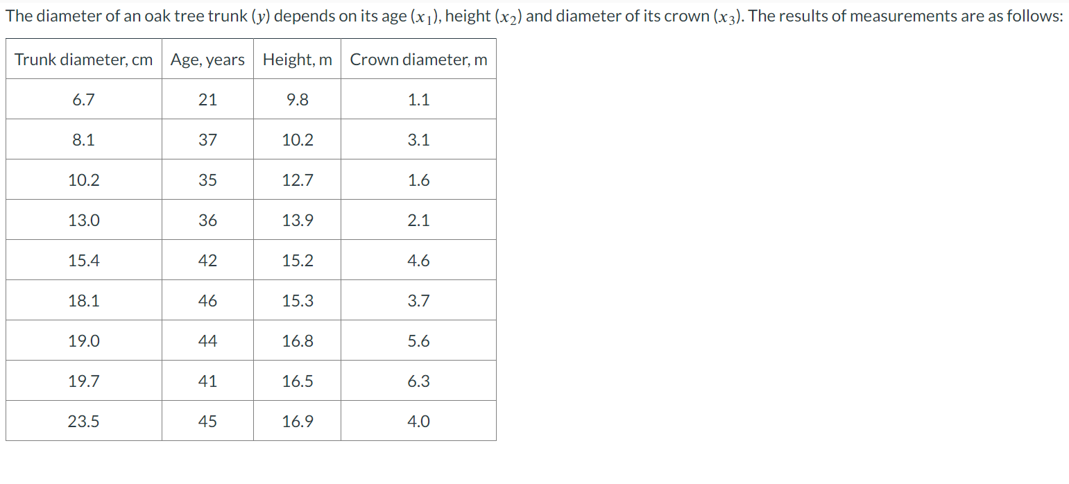 Solved The diameter of an oak tree trunk (y) depends on its | Chegg.com