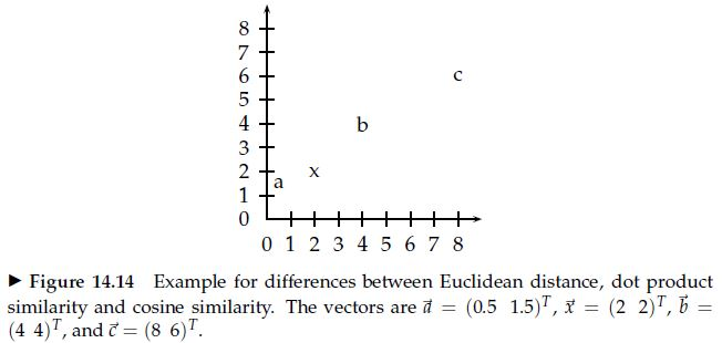 Solved In Figure below, which of the three vectors~a,~b, | Chegg.com