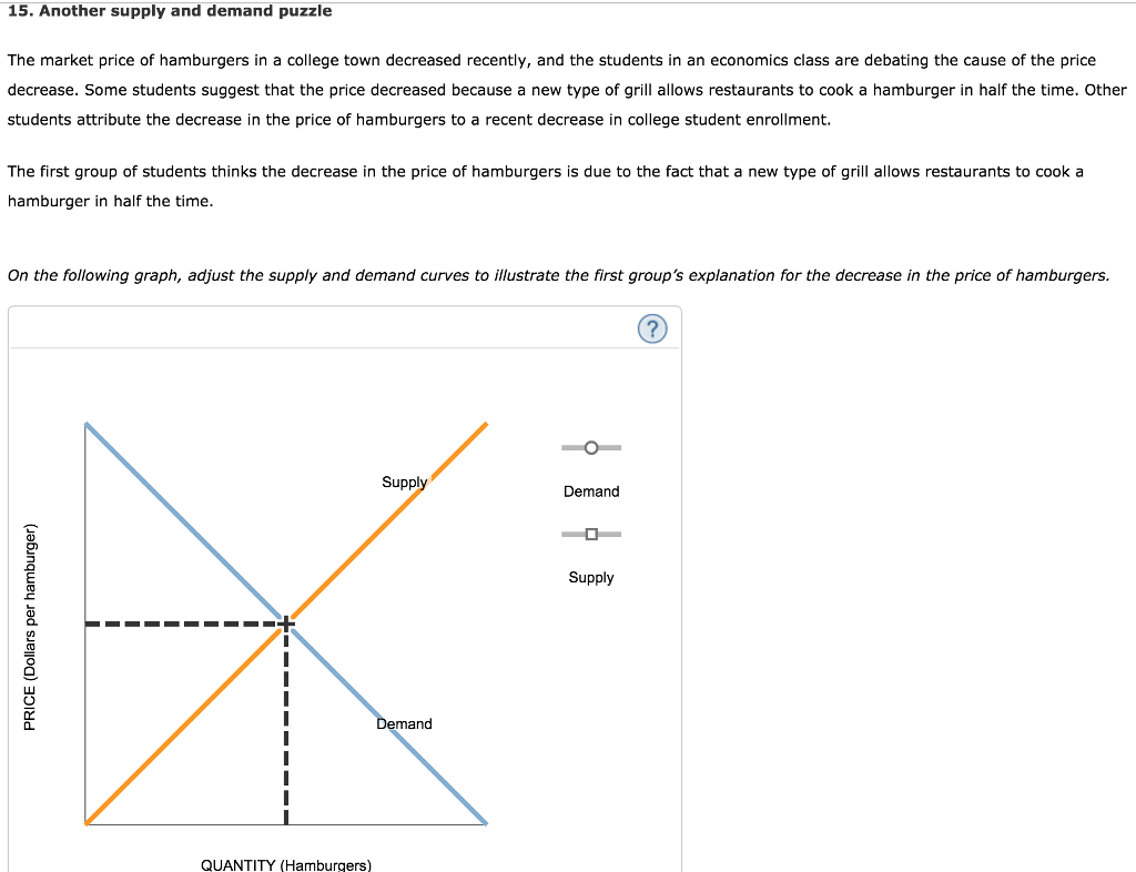 Solved 15. Another supply and demand puzzle The market price | Chegg.com