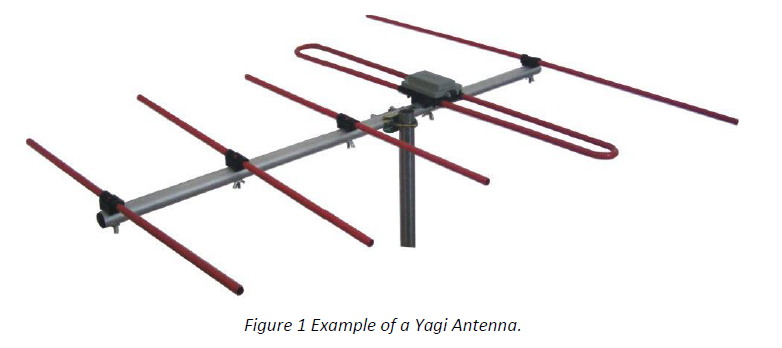 YAGI ANTENNA DESIGNObjectives: * Design the Yagi | Chegg.com