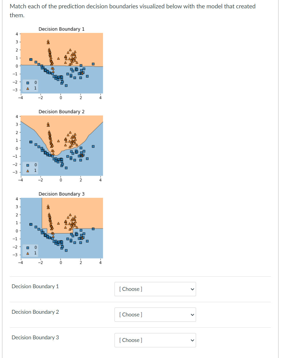 Solved Match Each Of The Prediction Decision Boundaries