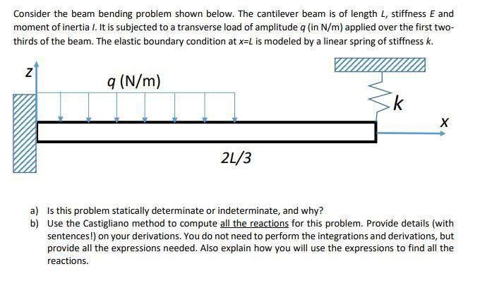 Solved Consider the beam bending problem shown below. The | Chegg.com