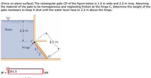 Solved (Force on plane surface) The rectangular gate CD of | Chegg.com