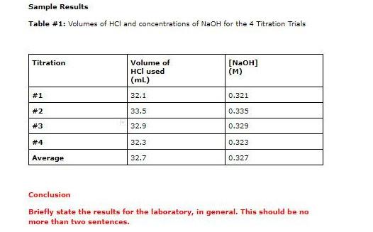 Solved Sample Results Table #1: Volumes of HCl and concentra | Chegg.com