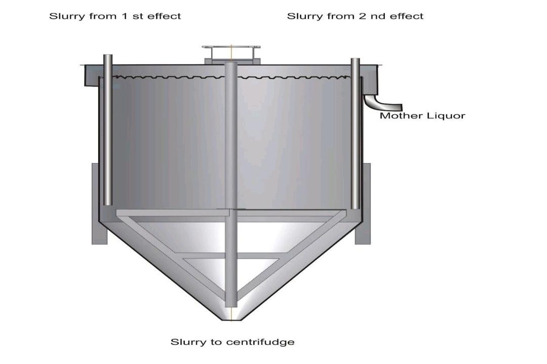 Solved Good day, Chegg! I started a project on SLURRY | Chegg.com