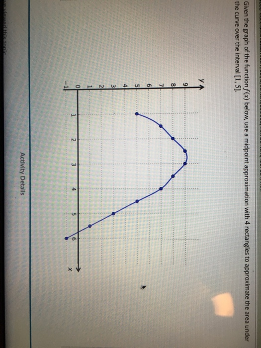Solved Given the graph of the function f(x) below, use a | Chegg.com