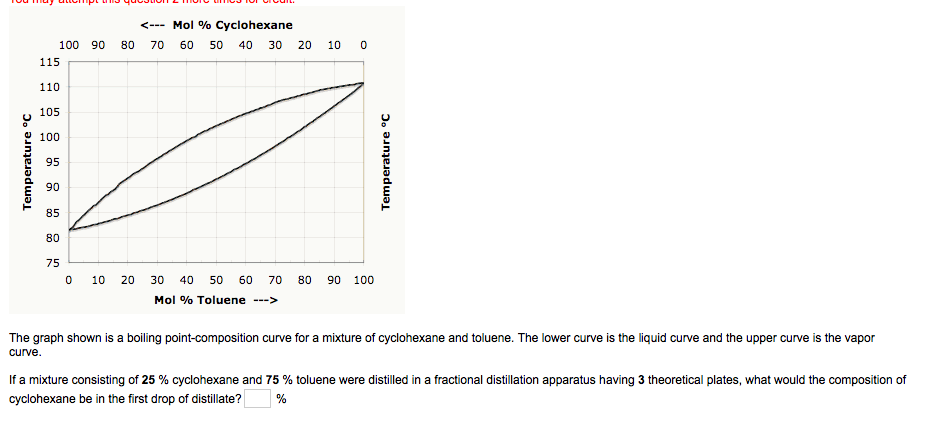 Solved Mol % Cyclohexane 100 90 80 70 60 50 40 30 20 10 0 | Chegg.com