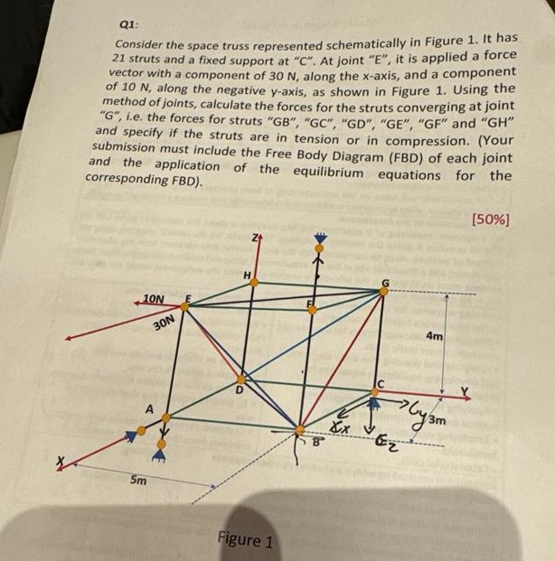 Solved Q1:Consider the space truss represented schematically | Chegg.com