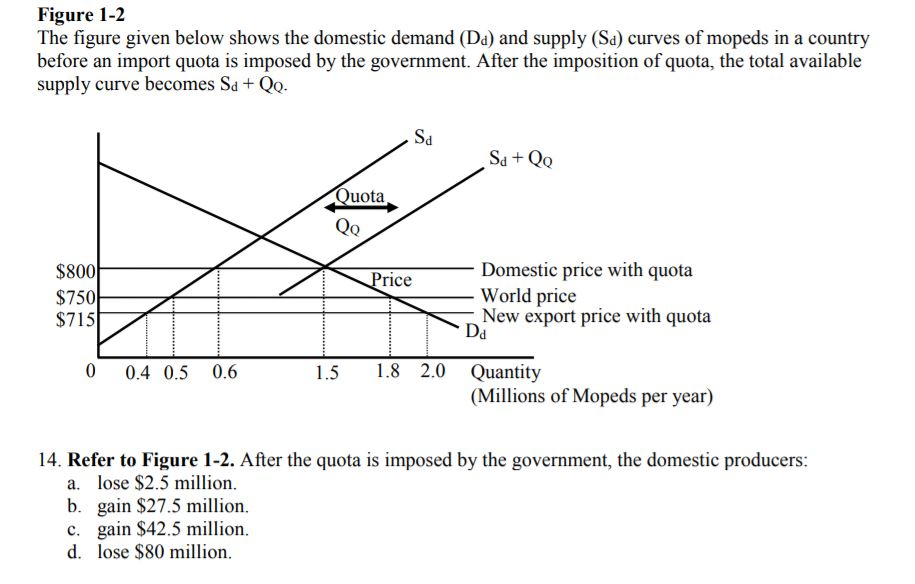 Solved Figure 1-2 The figure given below shows the domestic | Chegg.com Solved Figure 1-2 The figure given below shows the domestic | Chegg.com