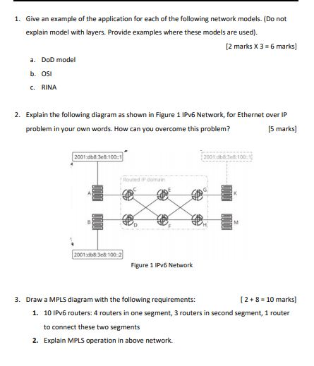Solved 1. Give an example of the application for each of the | Chegg.com
