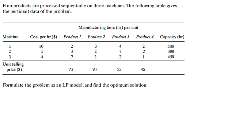 Solved Four products are processed sequentially on three | Chegg.com