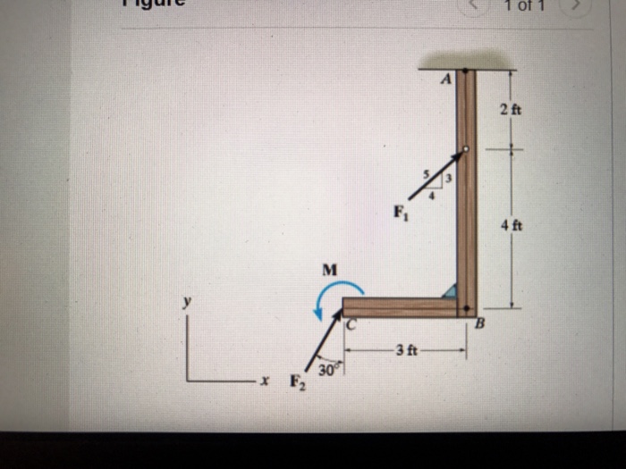 Solved Replace the loading on the frame by a single | Chegg.com