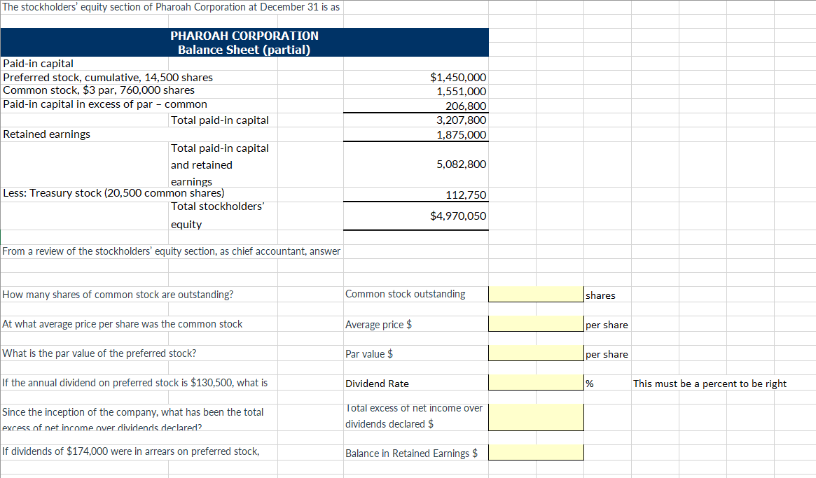 Solved The stockholders' equity section of Pharoah | Chegg.com