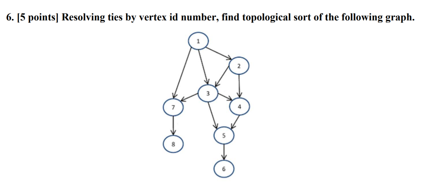 Solved 6. [5 points] Resolving ties by vertex id number, | Chegg.com
