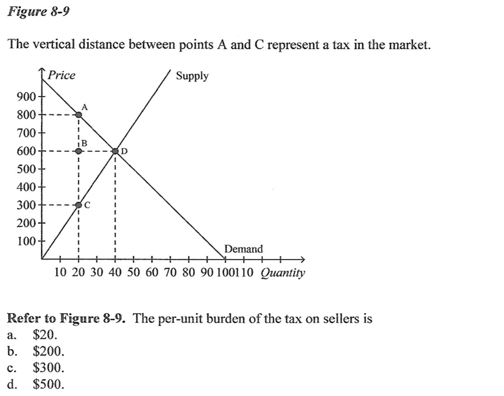 Solved Figure 8-9 The vertical distance between points A and | Chegg.com