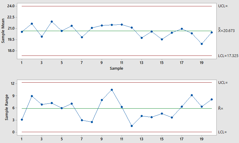 We use Cumulative Normal Distribution... Z table | Chegg.com