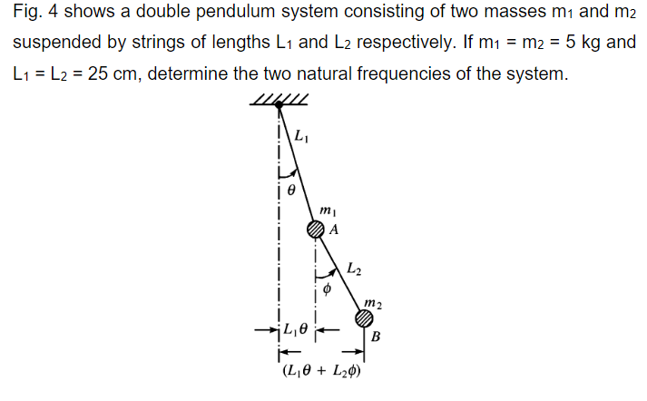 Solved Fig. 4 shows a double pendulum system consisting of | Chegg.com