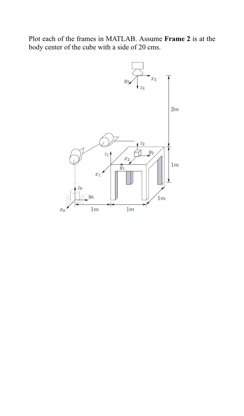 Plot each of the frames in MATLAB. Assume Frame 2 is | Chegg.com