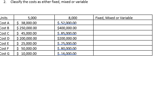 Solved Classify the costs as either fixed, mixed or | Chegg.com