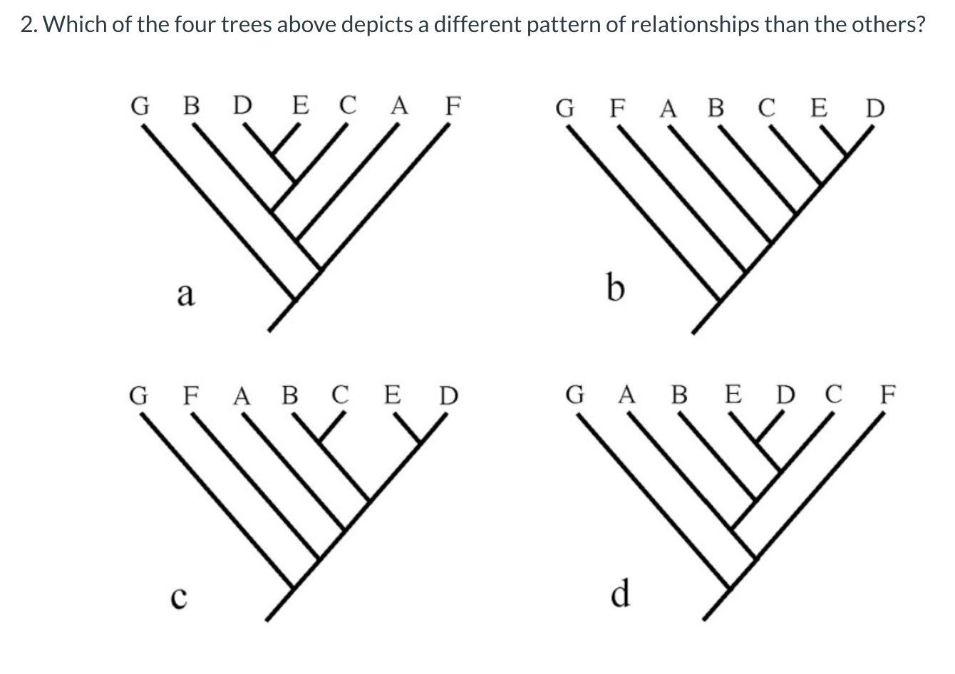Solved 2. Which of the four trees above depicts a different | Chegg.com