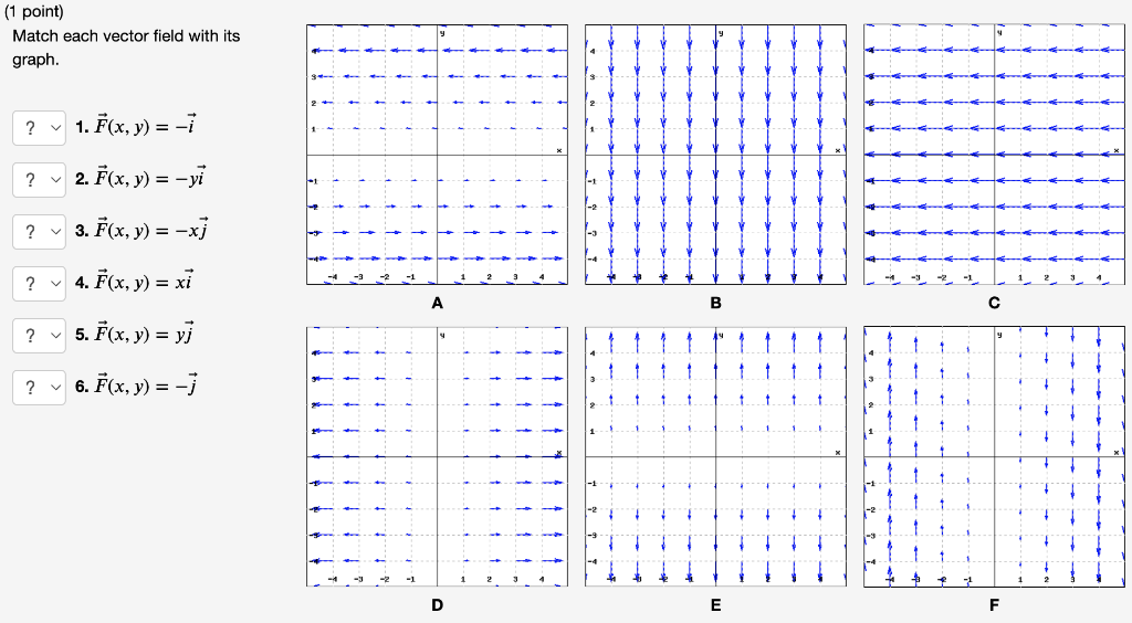 Solved (1 point) Match each vector field with its graph. ? | Chegg.com