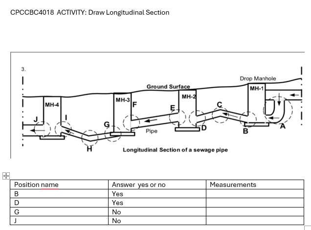 Solved Draw The Longitudinal Section For A Site With Minimum