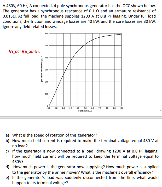 Solved A 480V,60Hz,Δ ﻿connected, 4 ﻿pole synchronous | Chegg.com
