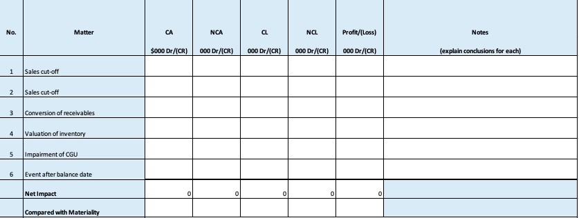 Solved A Planning Materiality Base of: Profit before | Chegg.com