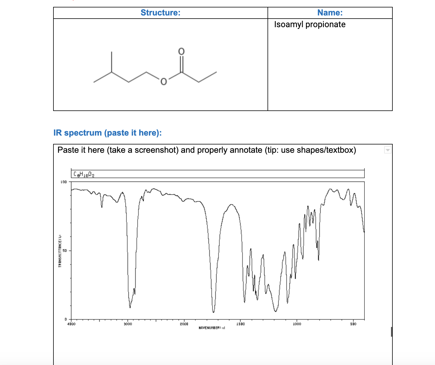 Solved Identify all characteristic IR signals: IR | Chegg.com
