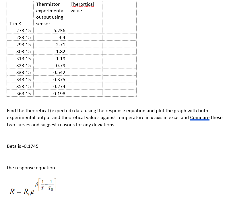 Solved Find the theoretical (expected) data using the | Chegg.com