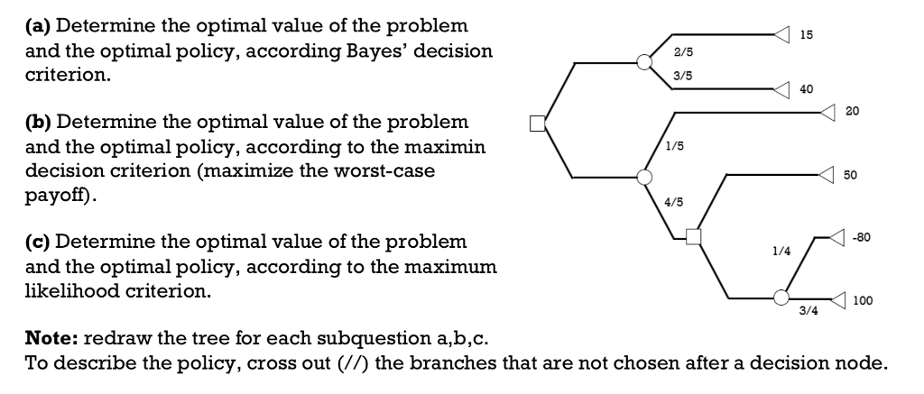 (a) Determine the optimal value of the problem and | Chegg.com