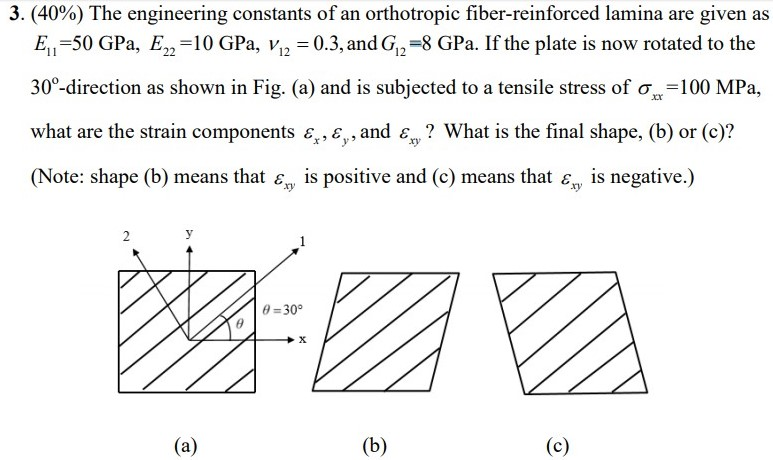 Solved 3. (40%) The engineering constants of an orthotropic | Chegg.com