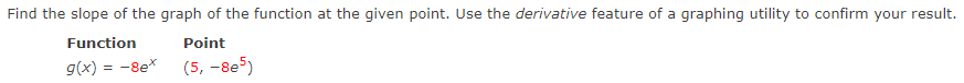 Solved Find the slope of the graph of the function at the | Chegg.com