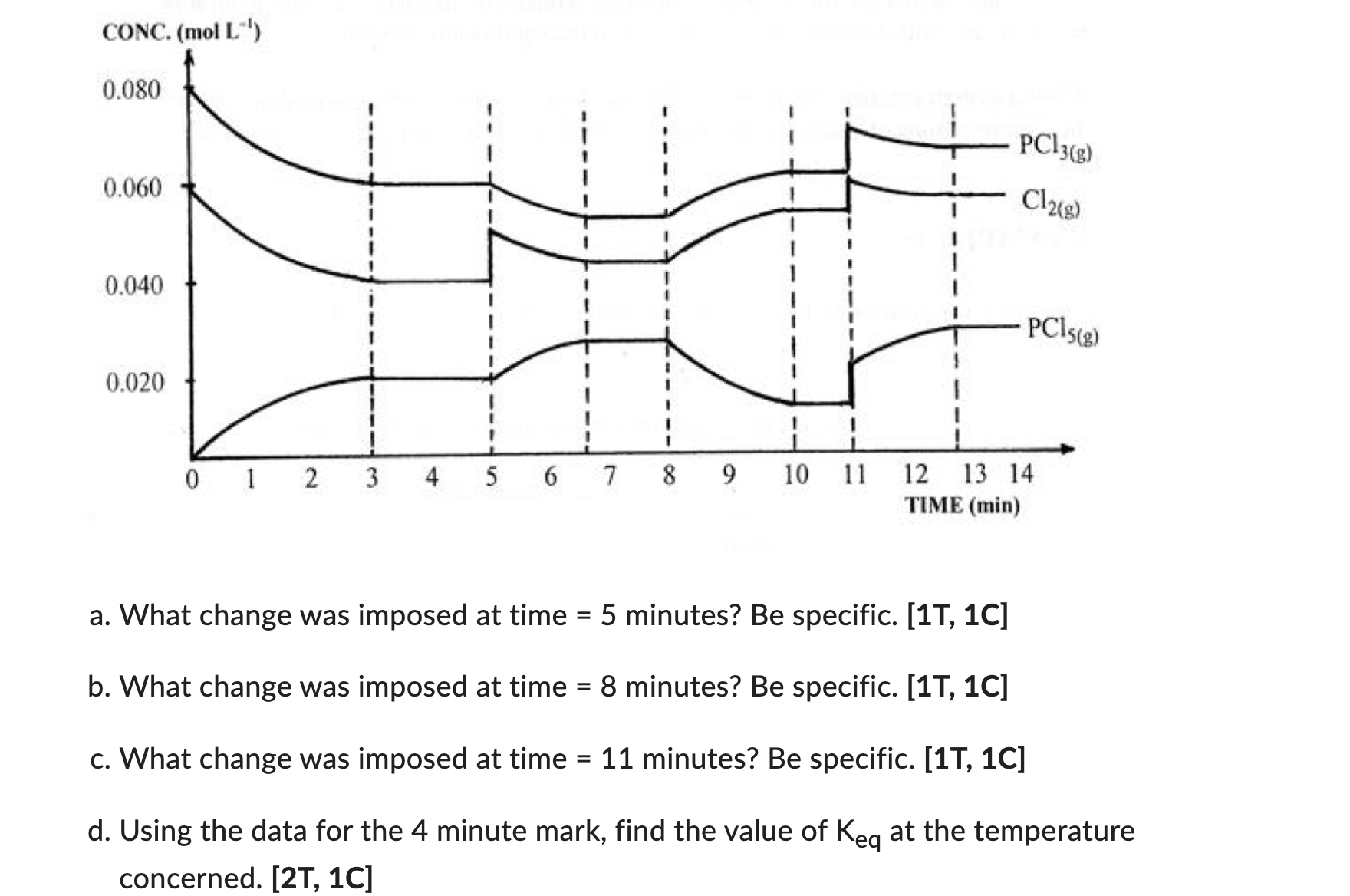 Solved Consider the following graphical representation of | Chegg.com